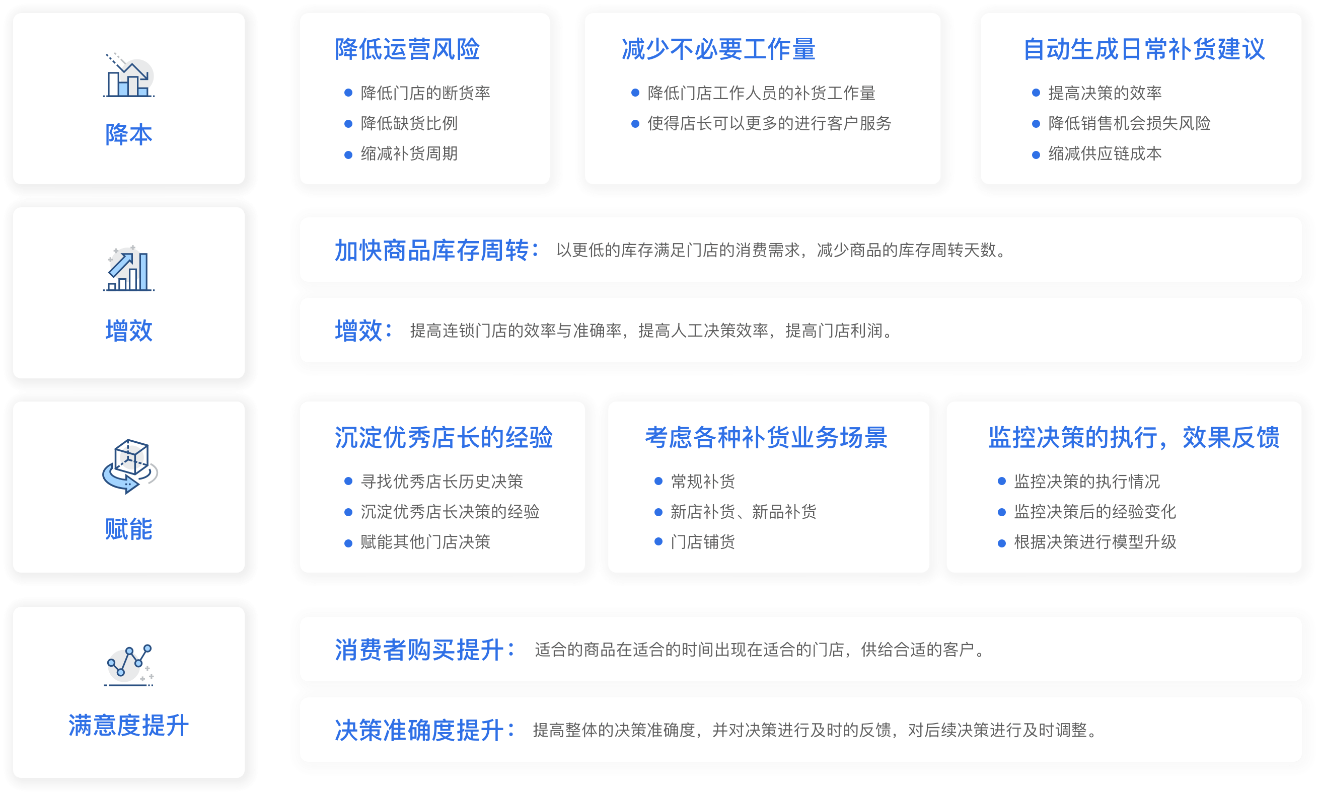 库存补货计划io 悠桦林 9517