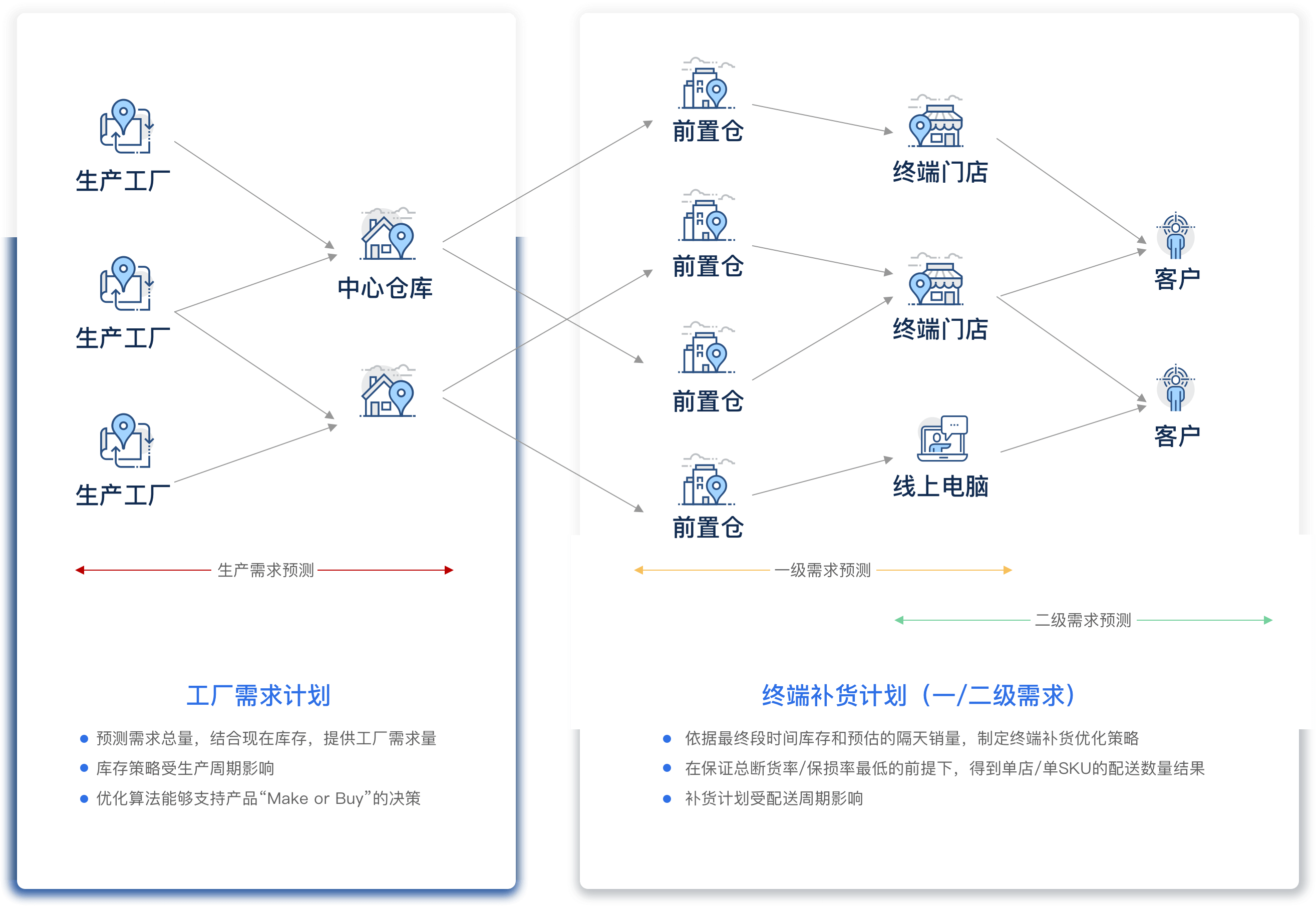 库存补货计划io 悠桦林 5895